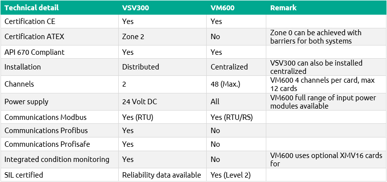 Centralized versus distributed machine monitoring system — Istec