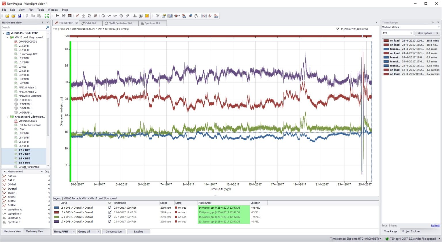 Software for Vibration Analysis: VibroSight by Vibro-Meter (Meggitt ...