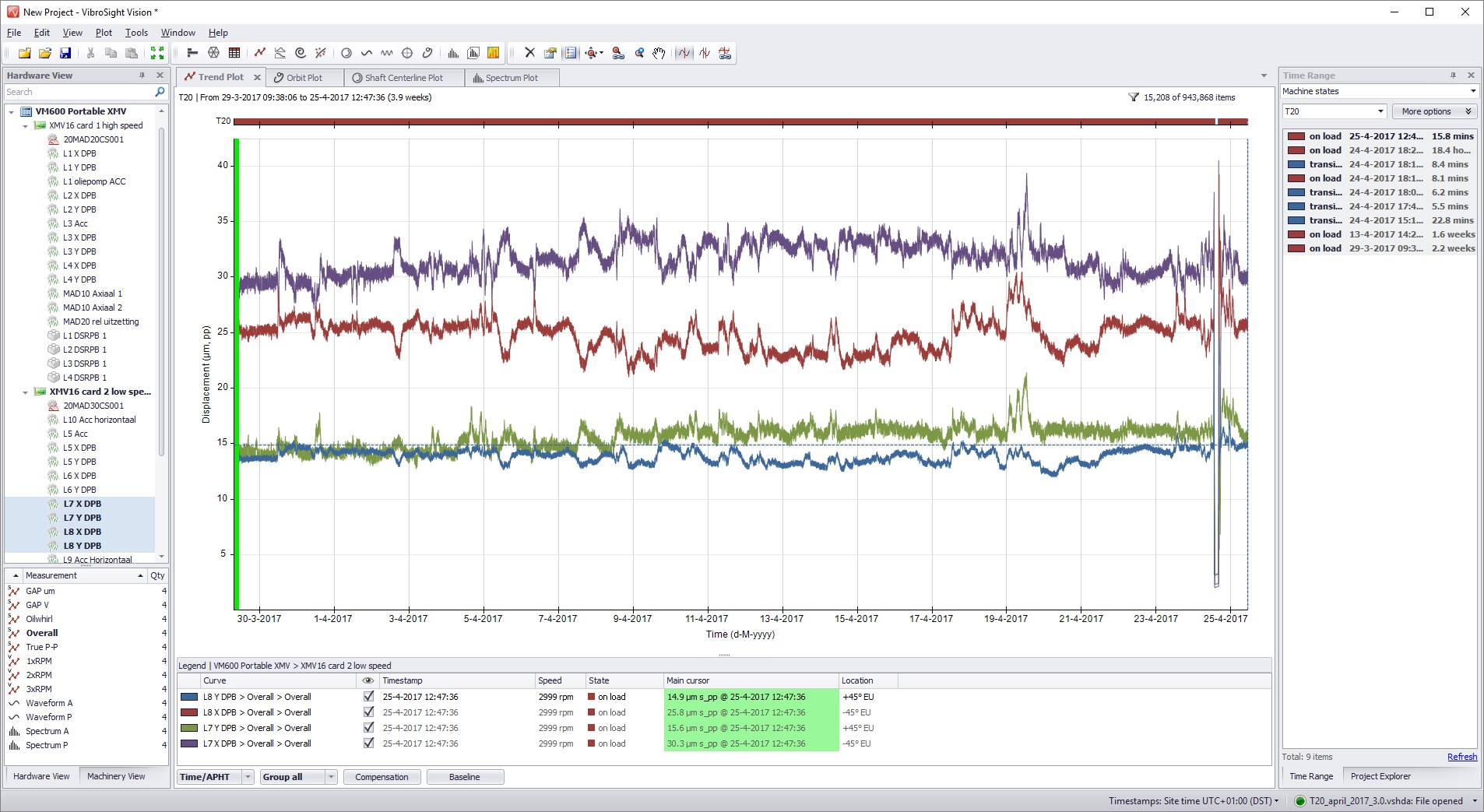 Software para el análisis de vibraciones: VibroSight de Vibro-Meter (Meggitt) - Istec