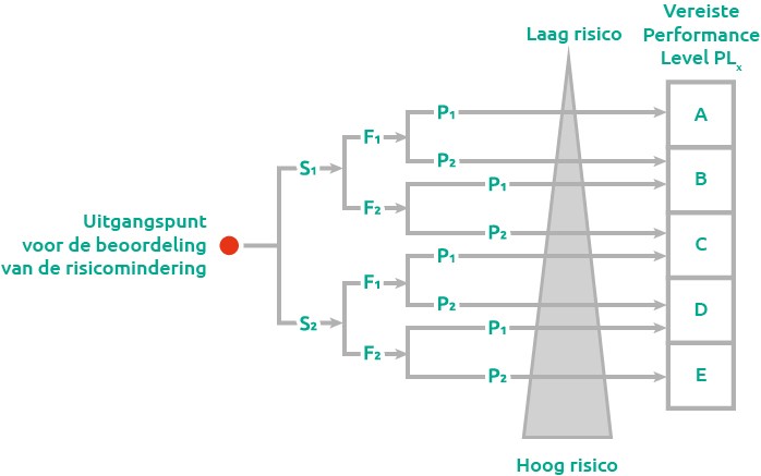 What are the differences between Safety Integrity Level (SIL) and ...