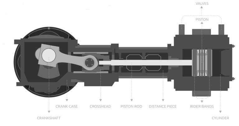 Predictive maintenance to reciprocating machinery — Istec