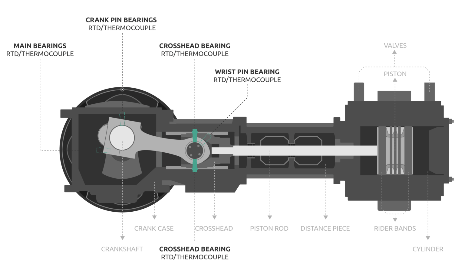 Temperature measurements for reciprocating compressors — Istec