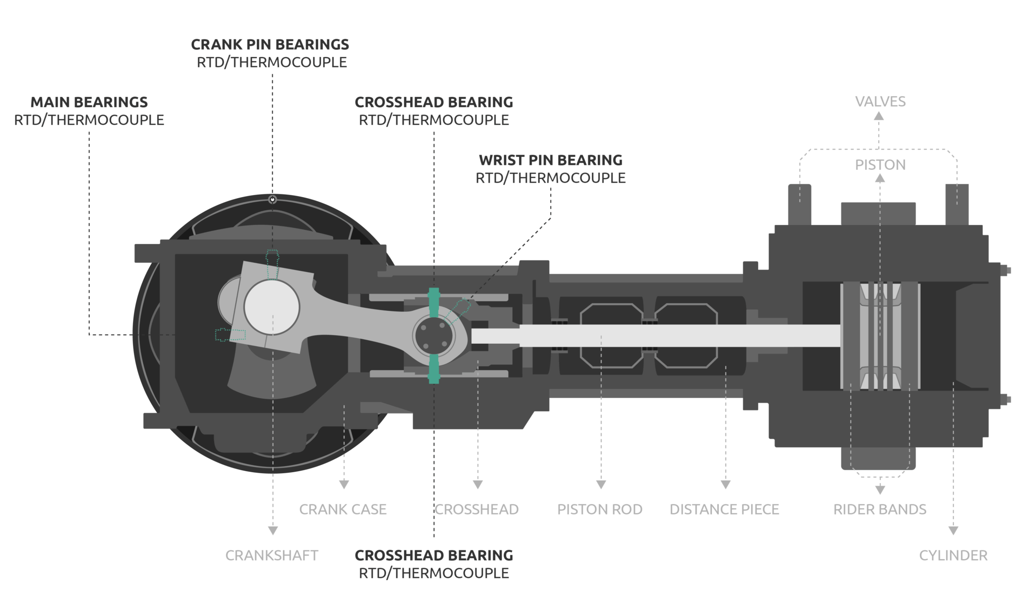 Temperature measurements for reciprocating compressors — Istec