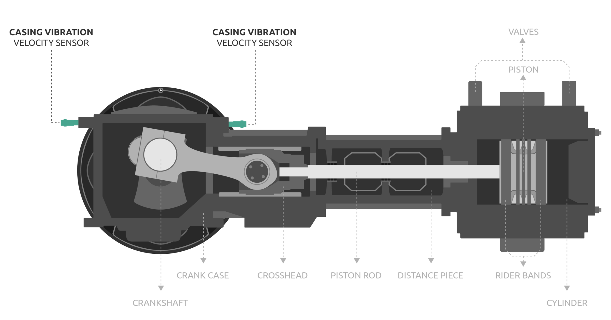 Vibration measurements for reciprocating compressors — Istec