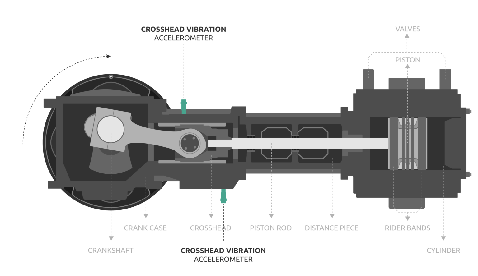 Vibration measurements for reciprocating compressors — Istec
