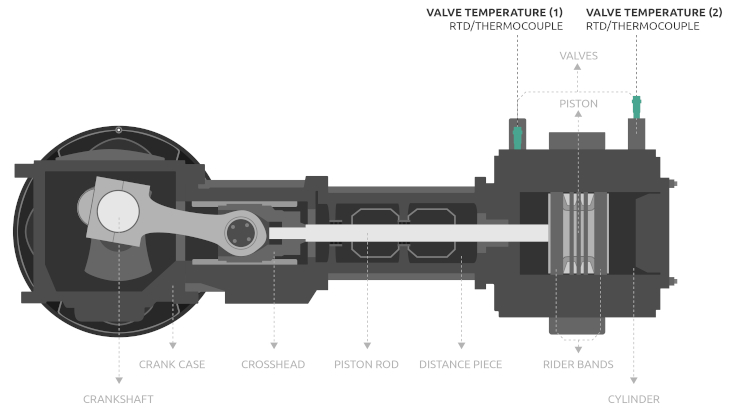 Temperature measurements for reciprocating compressors — Istec