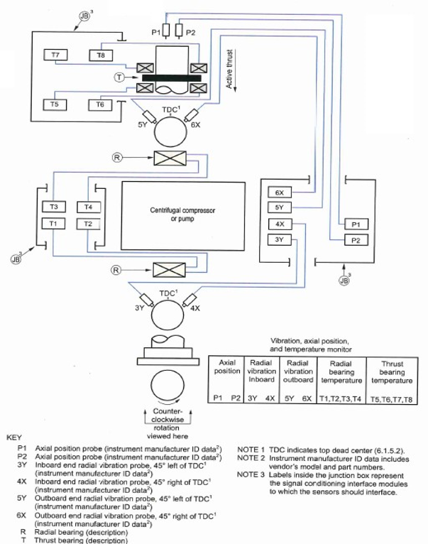 Vibration monitoring on a centrifugal compressor — Istec