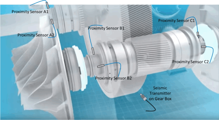 Vibration monitoring on a centrifugal compressor — Istec