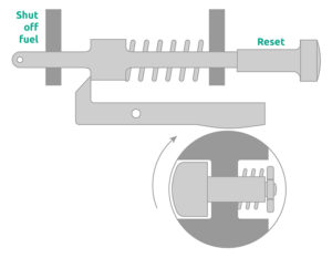 Mechanical overspeed protection or electronic overspeed protection? — Istec
